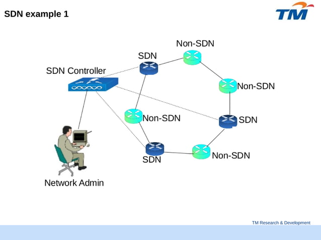 Network Softwarization | PDF | Computer Software and Applications ...