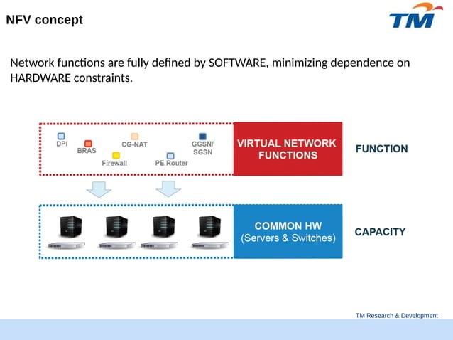 Network Softwarization Pdf Computer Software And Applications Computing