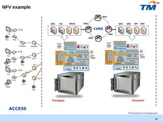 Network Softwarization | PDF | Computer Software and Applications | Computing