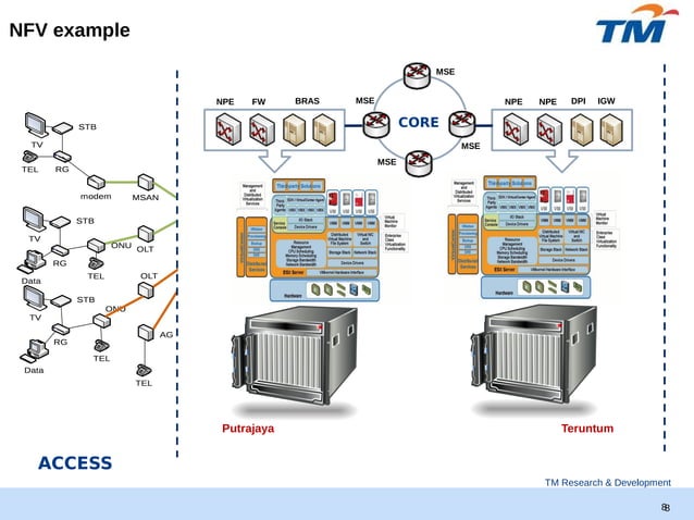 Network Softwarization | PDF | Computer Software and Applications ...