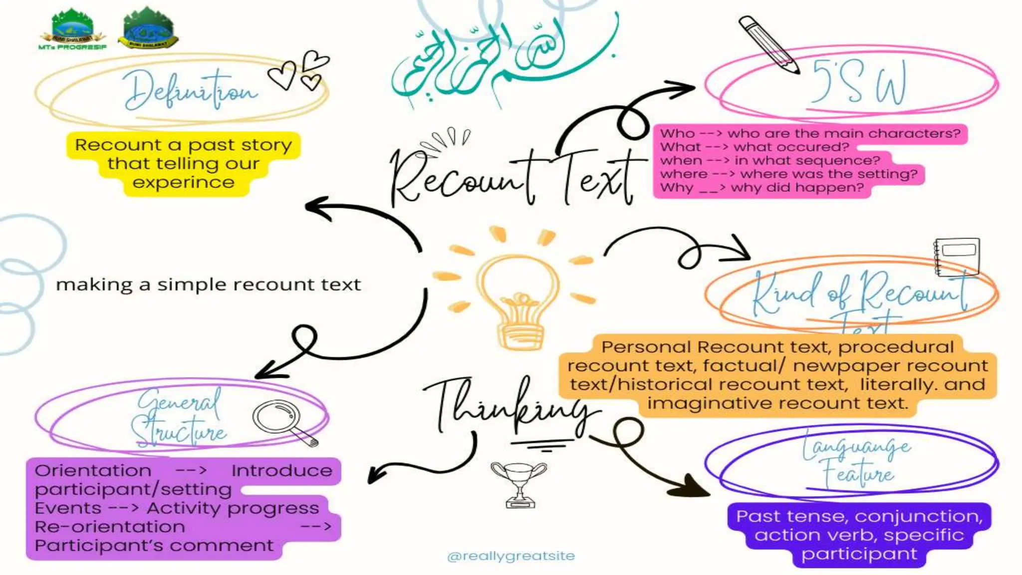 Recount text for eighth grader who wants to study recount text | PPT