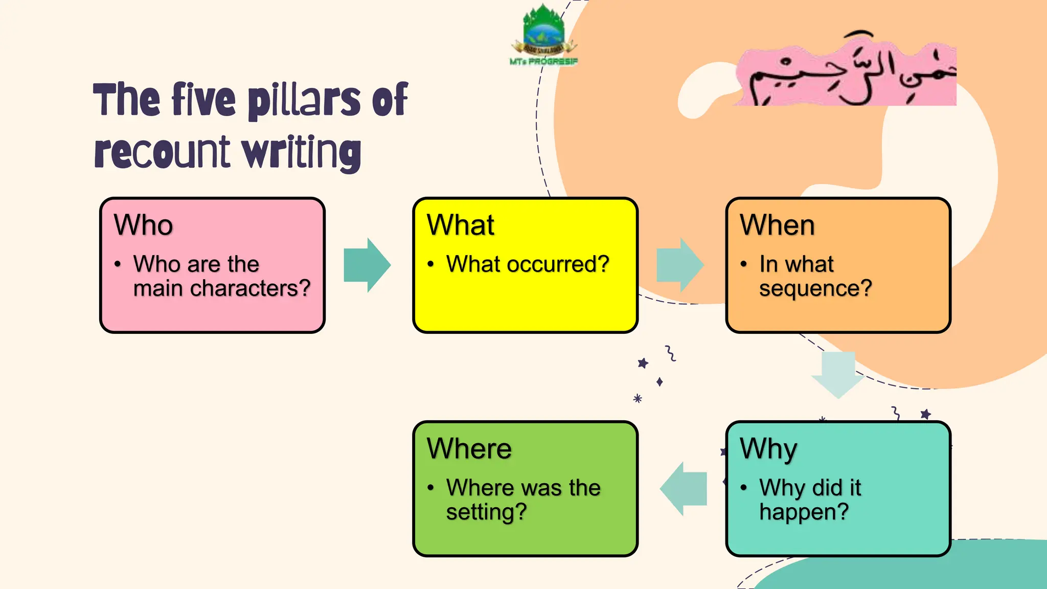 Recount text for eighth grader who wants to study recount text | PPT