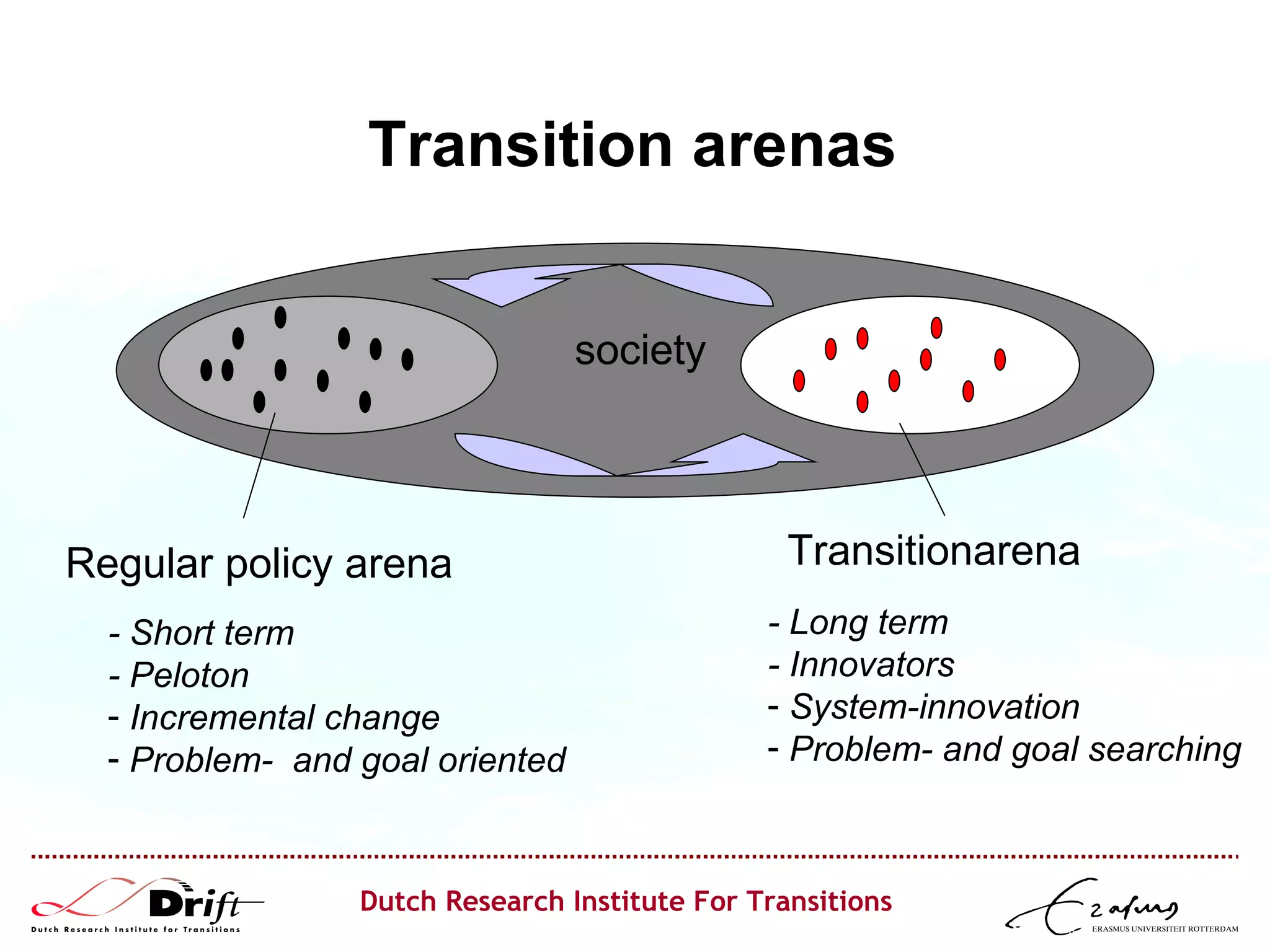 Transition Management and Resilience | PPT
