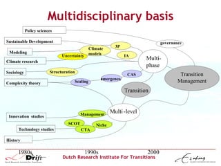 Transition Management and Resilience | PPT