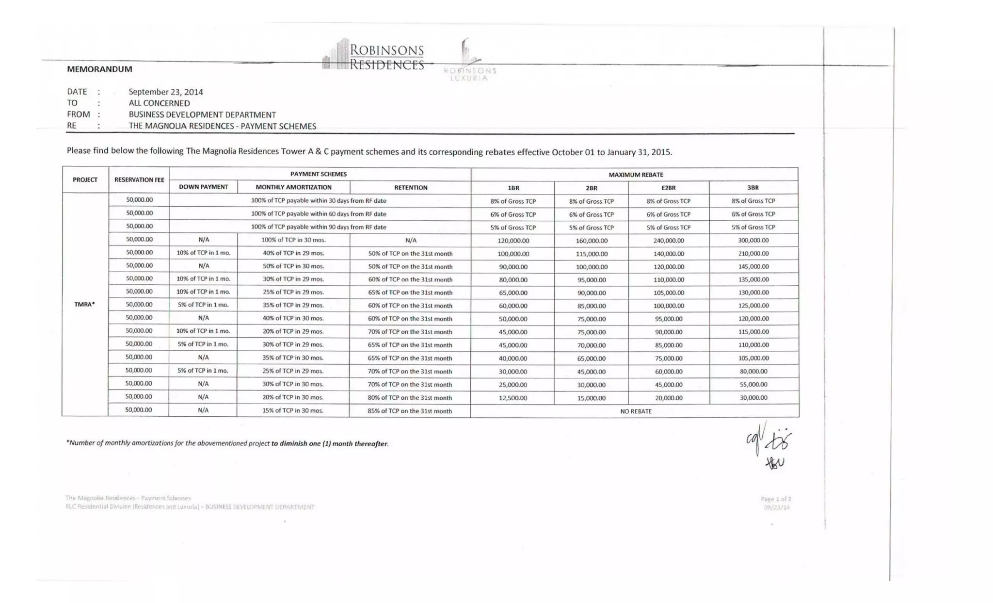 TMR Payment Scheme | PDF