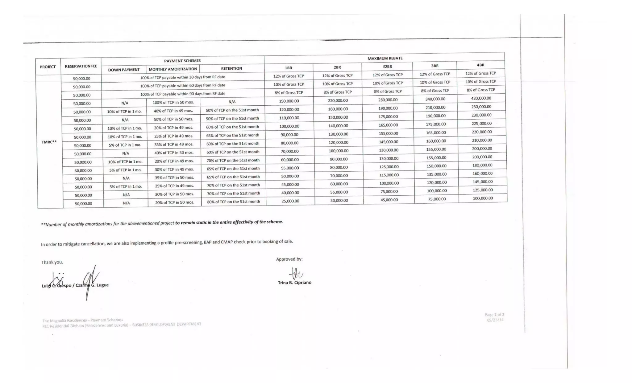 TMR Payment Scheme | PPT