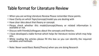 Reseach Paper and Literature Review | PPTX | Publishing Industry ...