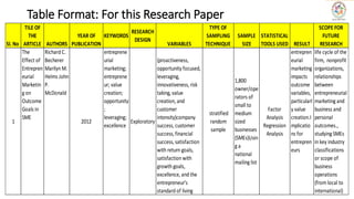 Reseach Paper and Literature Review | PPTX | Publishing Industry ...