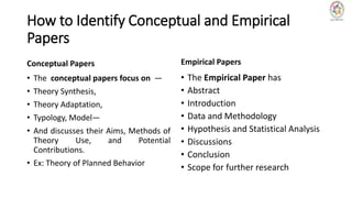 Reseach Paper and Literature Review | PPTX | Publishing Industry ...