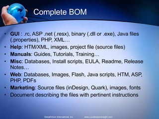 Translation Management System | PPT