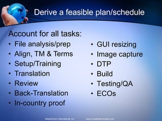 Translation Management System | PPT