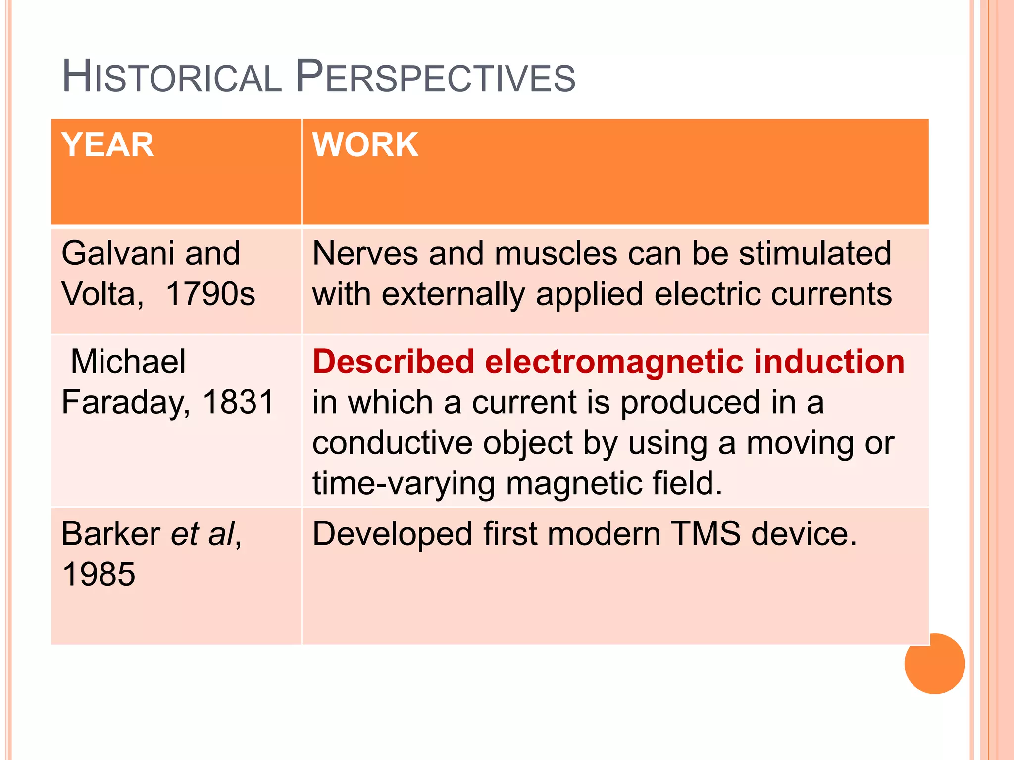 Transcranial Magnetic Stimulation- TMS | PPTX
