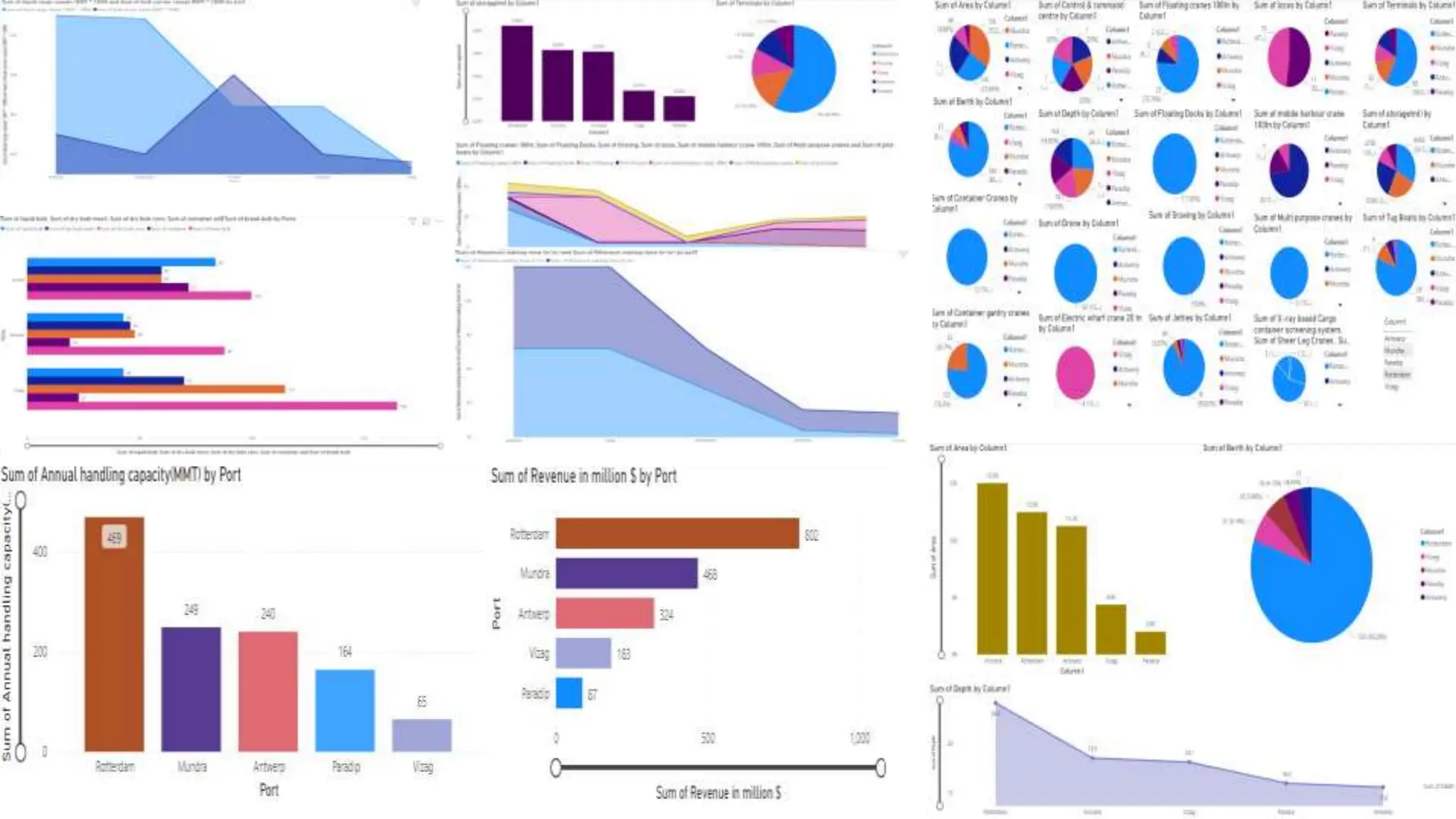 tmspptx for micro management of data analysis | PPTX