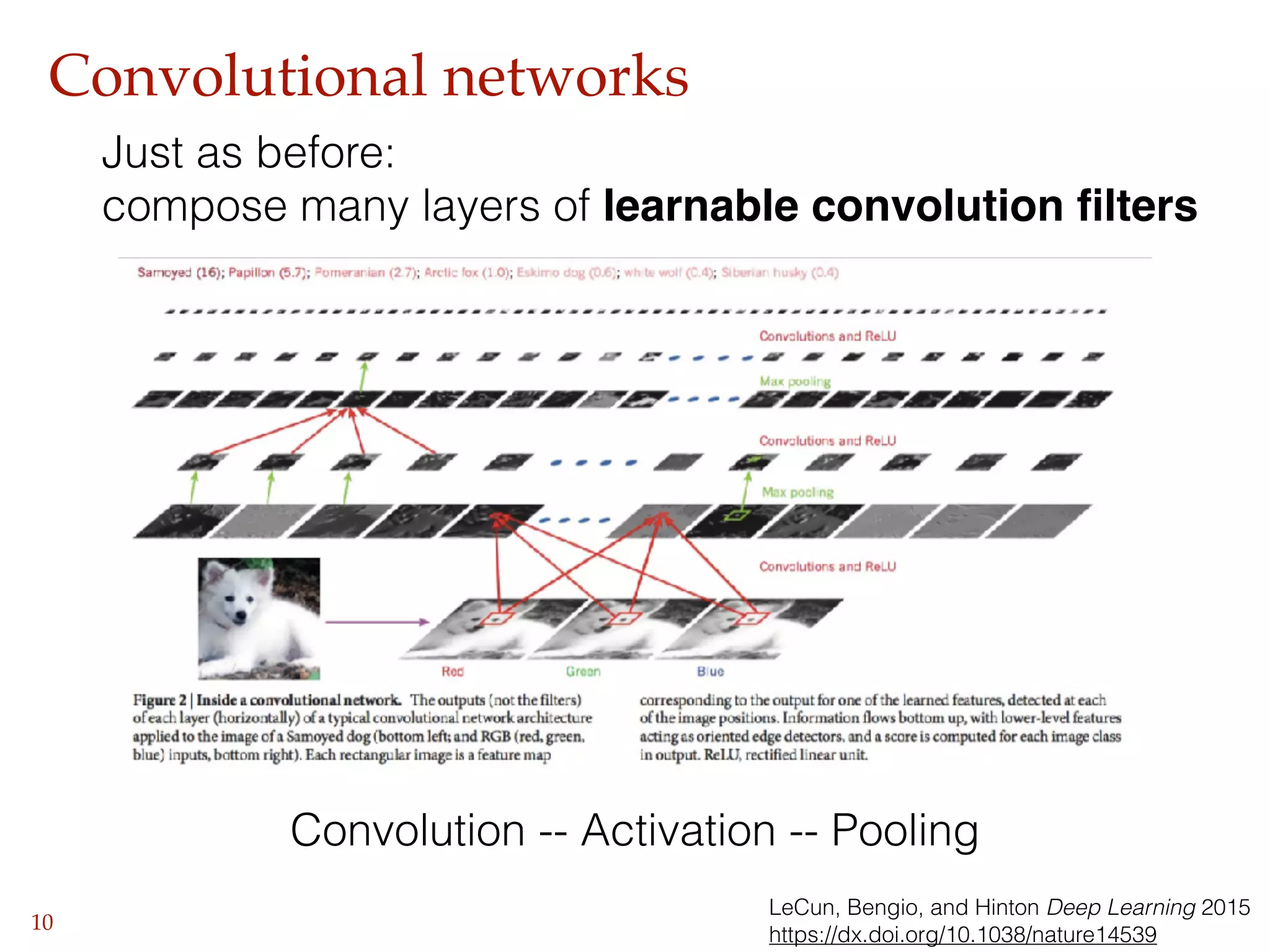 TMS workshop on machine learning in materials science: Intro to deep ...