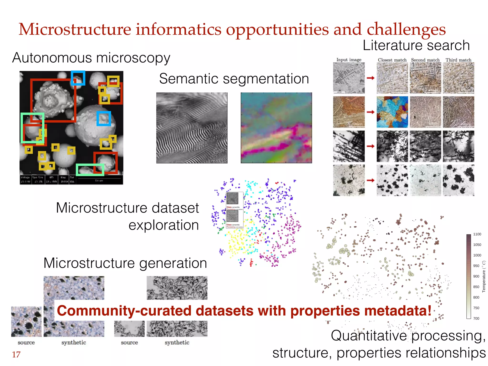 TMS workshop on machine learning in materials science: Intro to deep ...