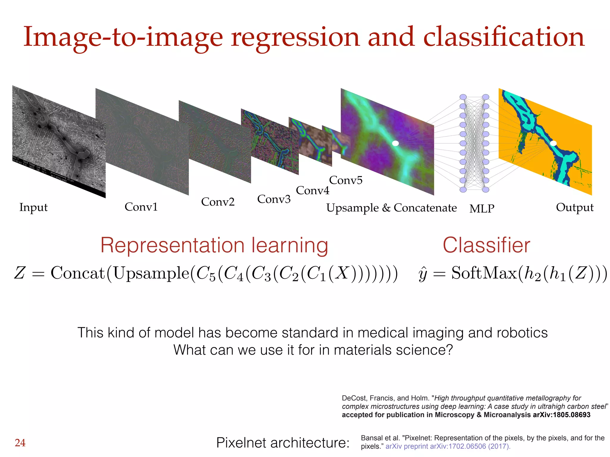 TMS workshop on machine learning in materials science: Intro to deep ...