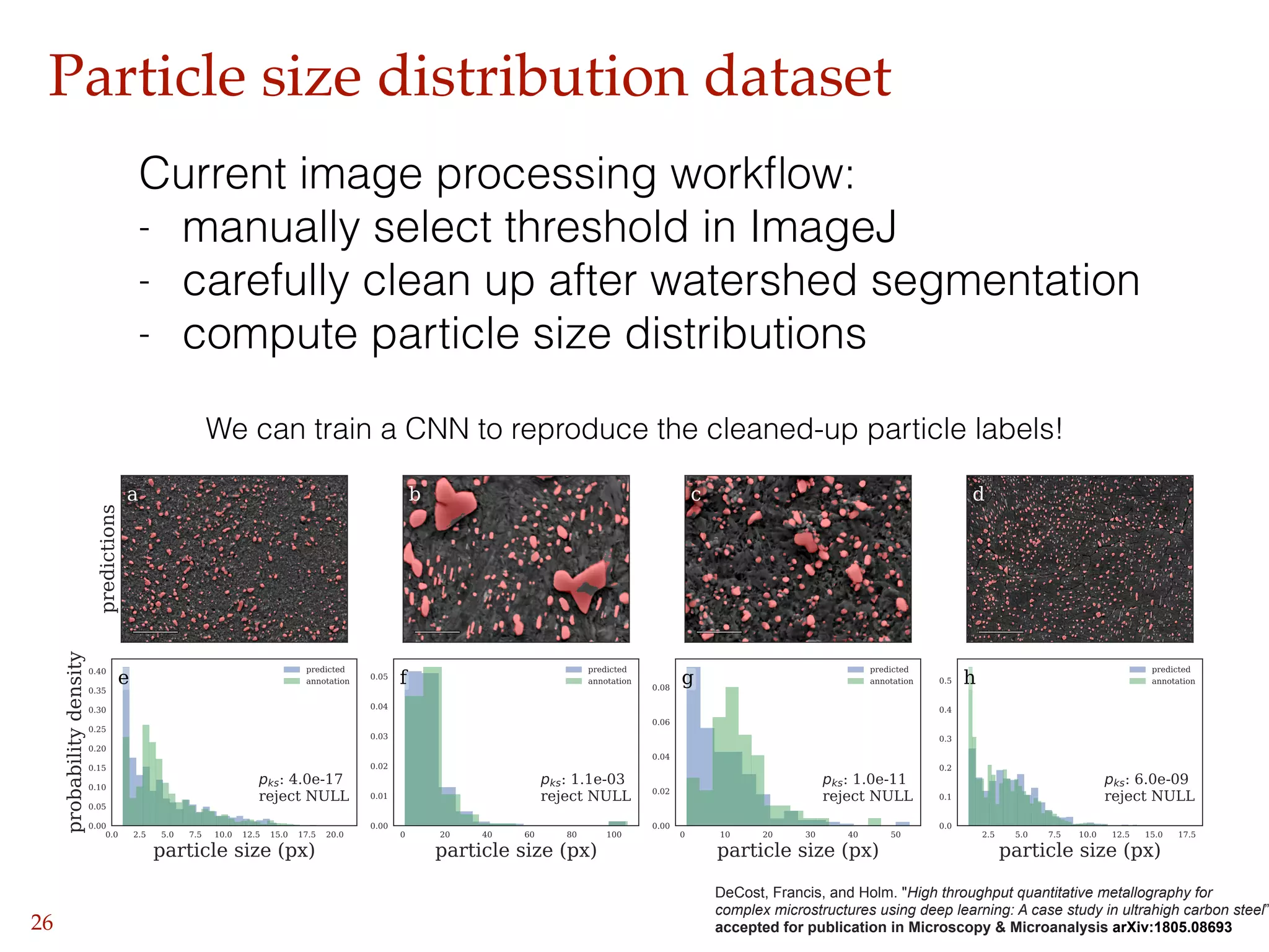 TMS workshop on machine learning in materials science: Intro to deep ...