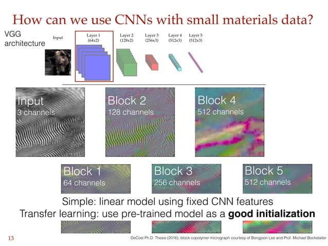 TMS workshop on machine learning in materials science: Intro to deep ...