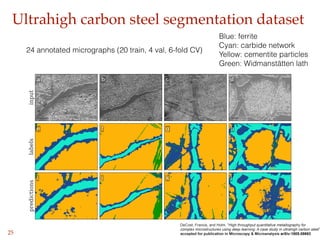TMS workshop on machine learning in materials science: Intro to deep ...