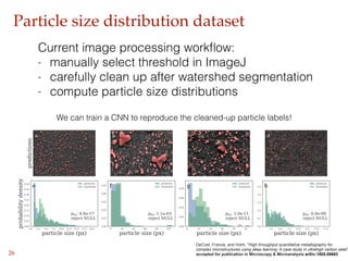 TMS workshop on machine learning in materials science: Intro to deep ...