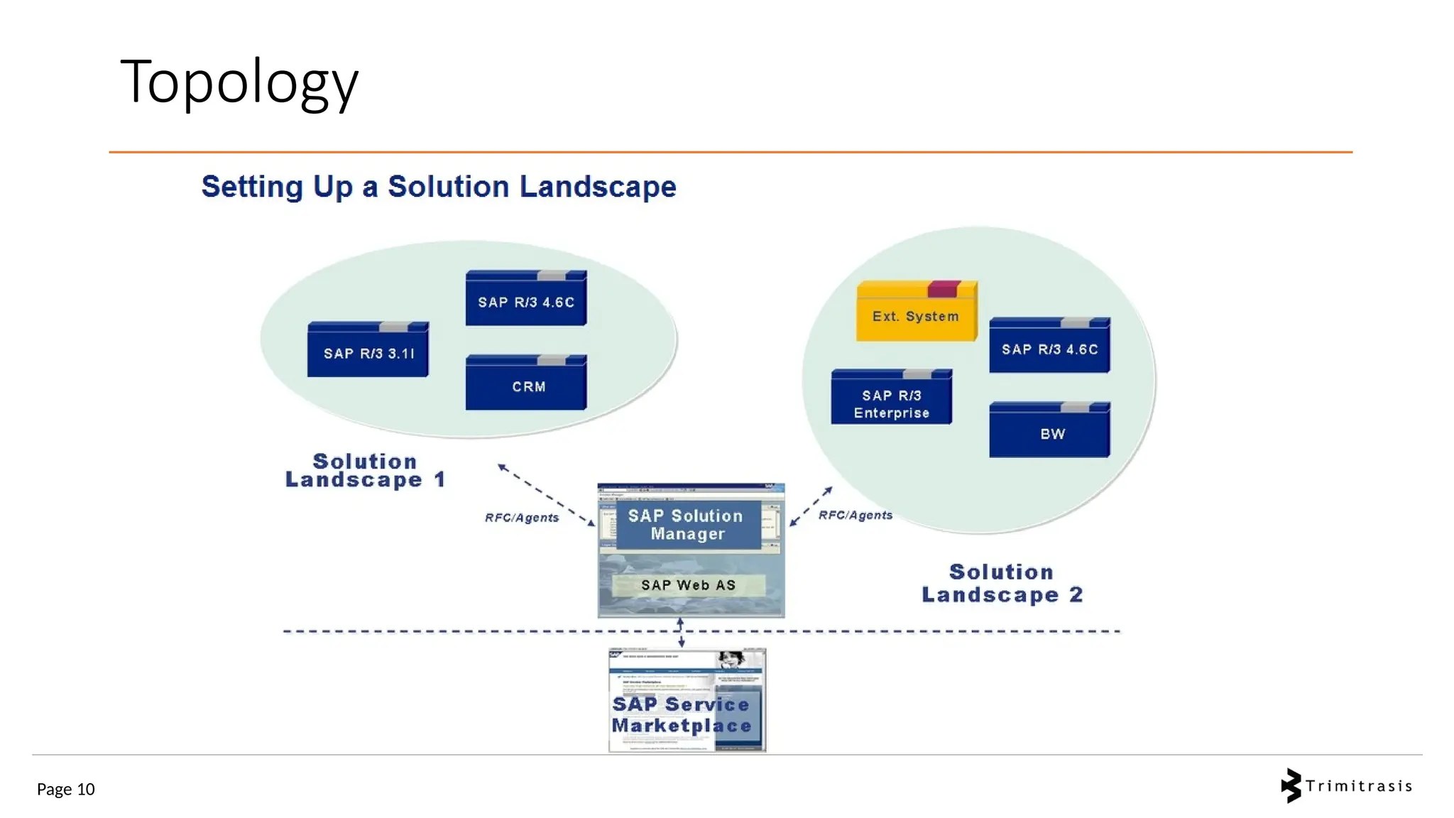 TMS - Petrosea SAP Solution Manager Overview.pptx