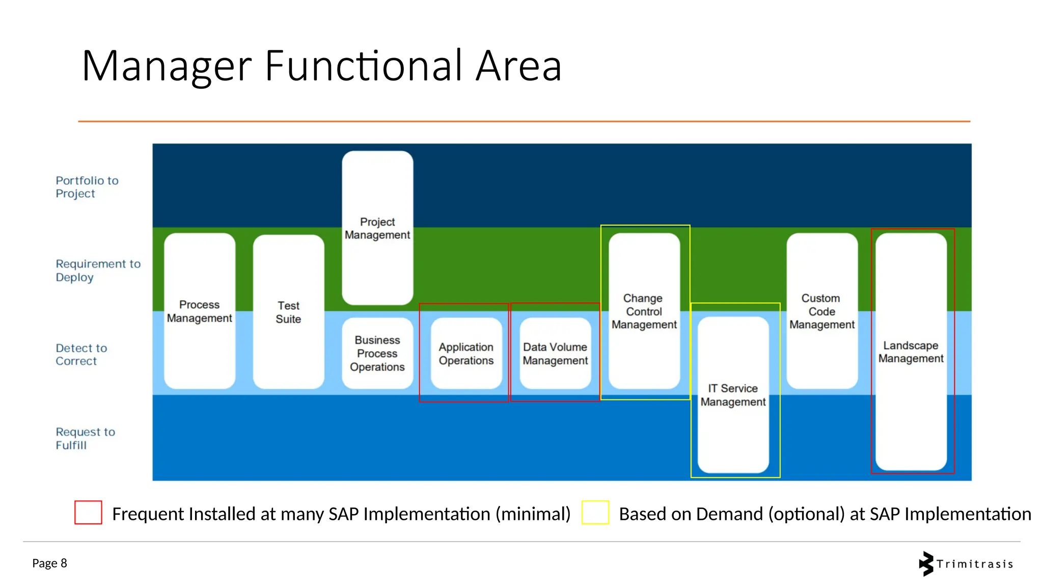 TMS - Petrosea SAP Solution Manager Overview.pptx
