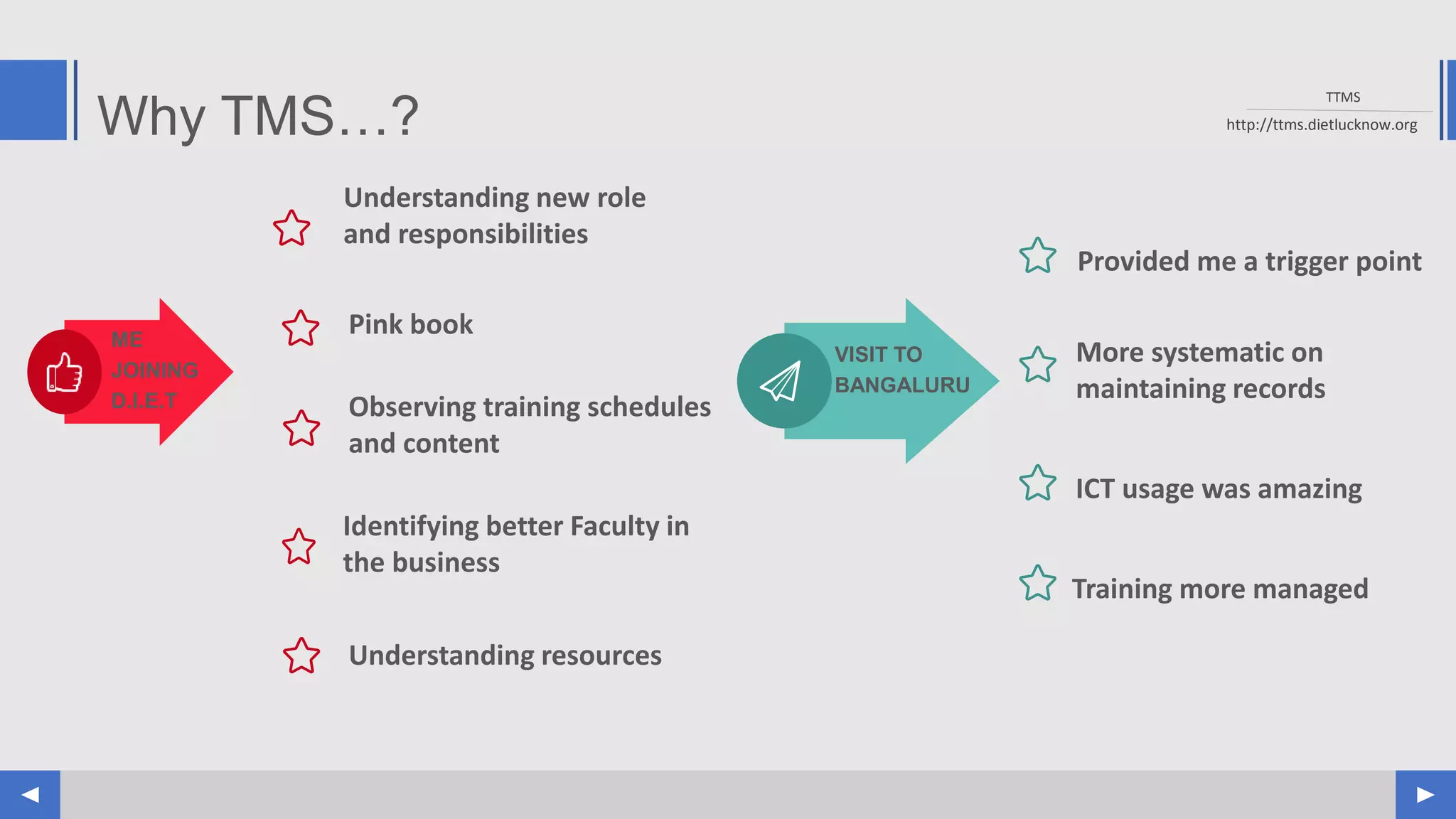 Tms ppt | PPTX | Technology & Computing