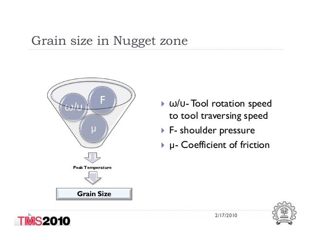 Multipass Friction Stir Processing