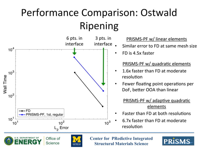 Computational Performance Of Phase Field Calculations Using A Matrix