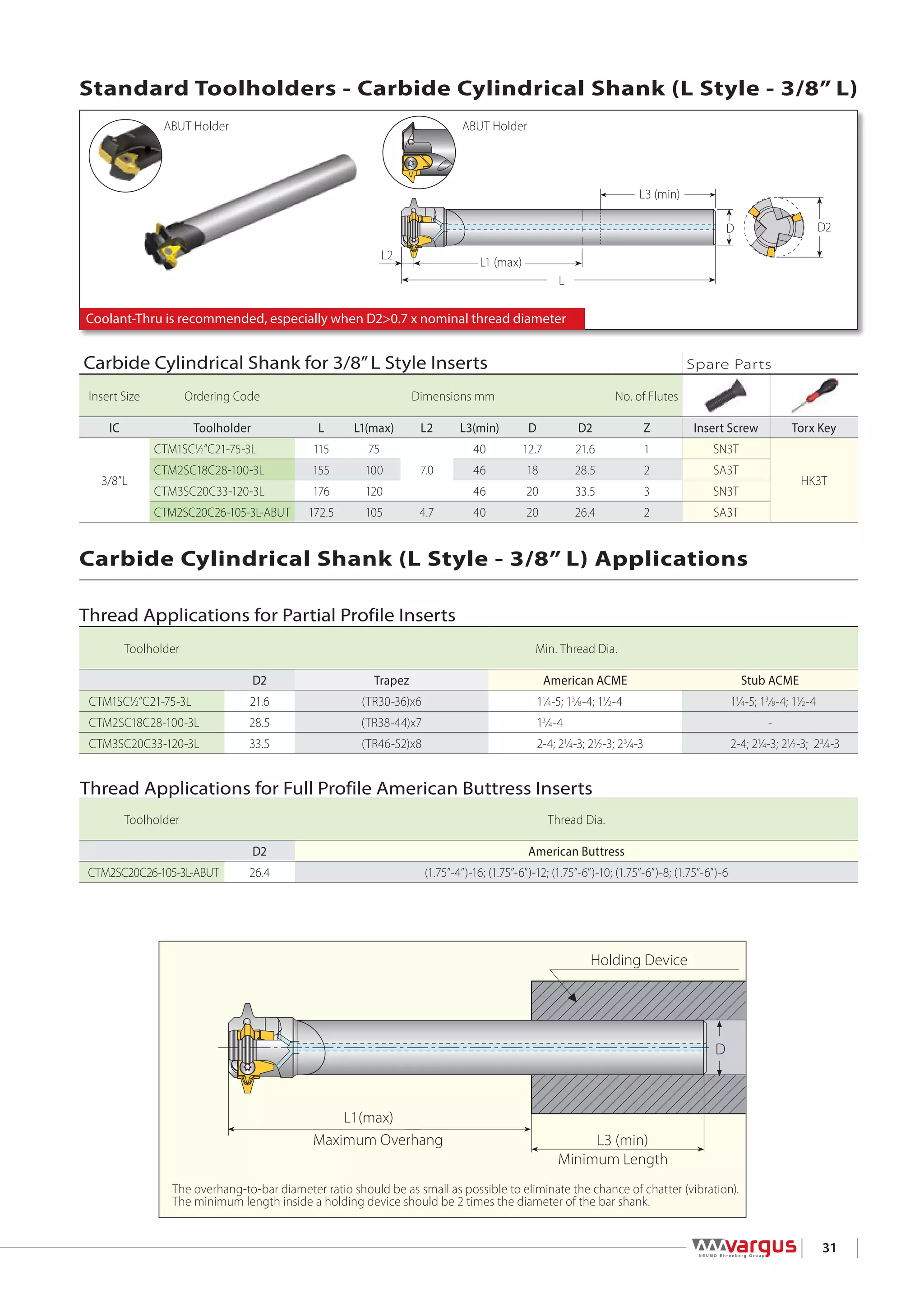 Vardex TMSD – cutting tool งานทําเกลียวสําหรับรูลึก K.Ying 081-8515451 ...