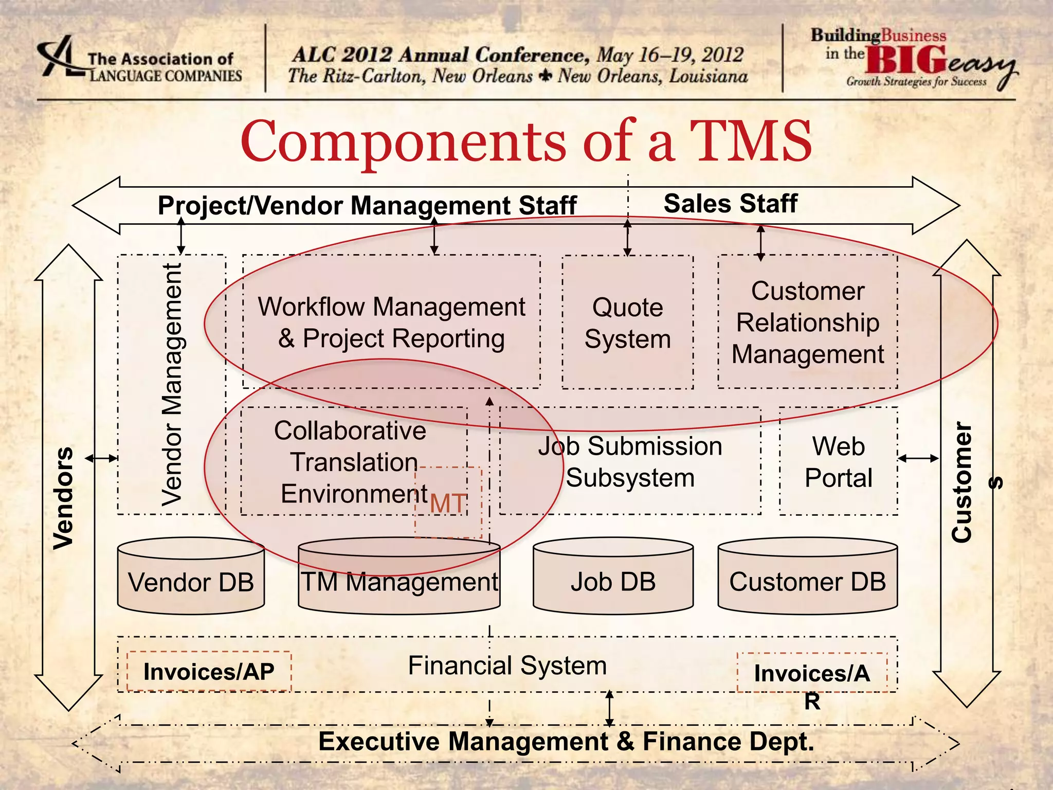TMS Deployment (ALC12) | PPTX