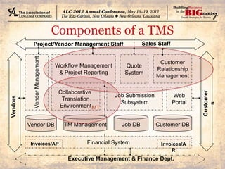 TMS Deployment (ALC12) | PPTX