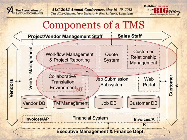 TMS Deployment (ALC12) | PPTX