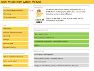 DTEK Talent Management System | PDF | Resume Writing and Advice | Job ...