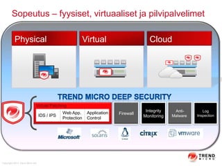 Trend Micro - kohdennetut hyökkäykset | PPTX