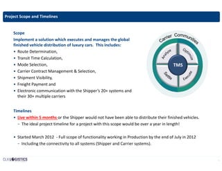 Transport Management Systems: How can they save you money? | PDF