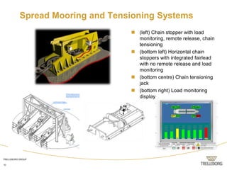 Tmsm Oim Fpso Overview June 2012 | PPTX