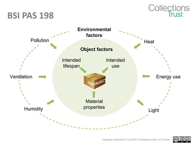 Where next for Museum Standards | PPT