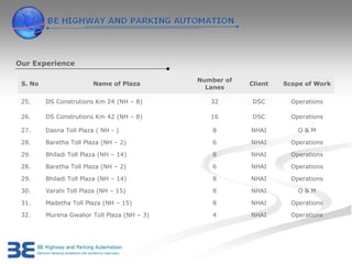 Toll Management System, Toll Management Software | PPT