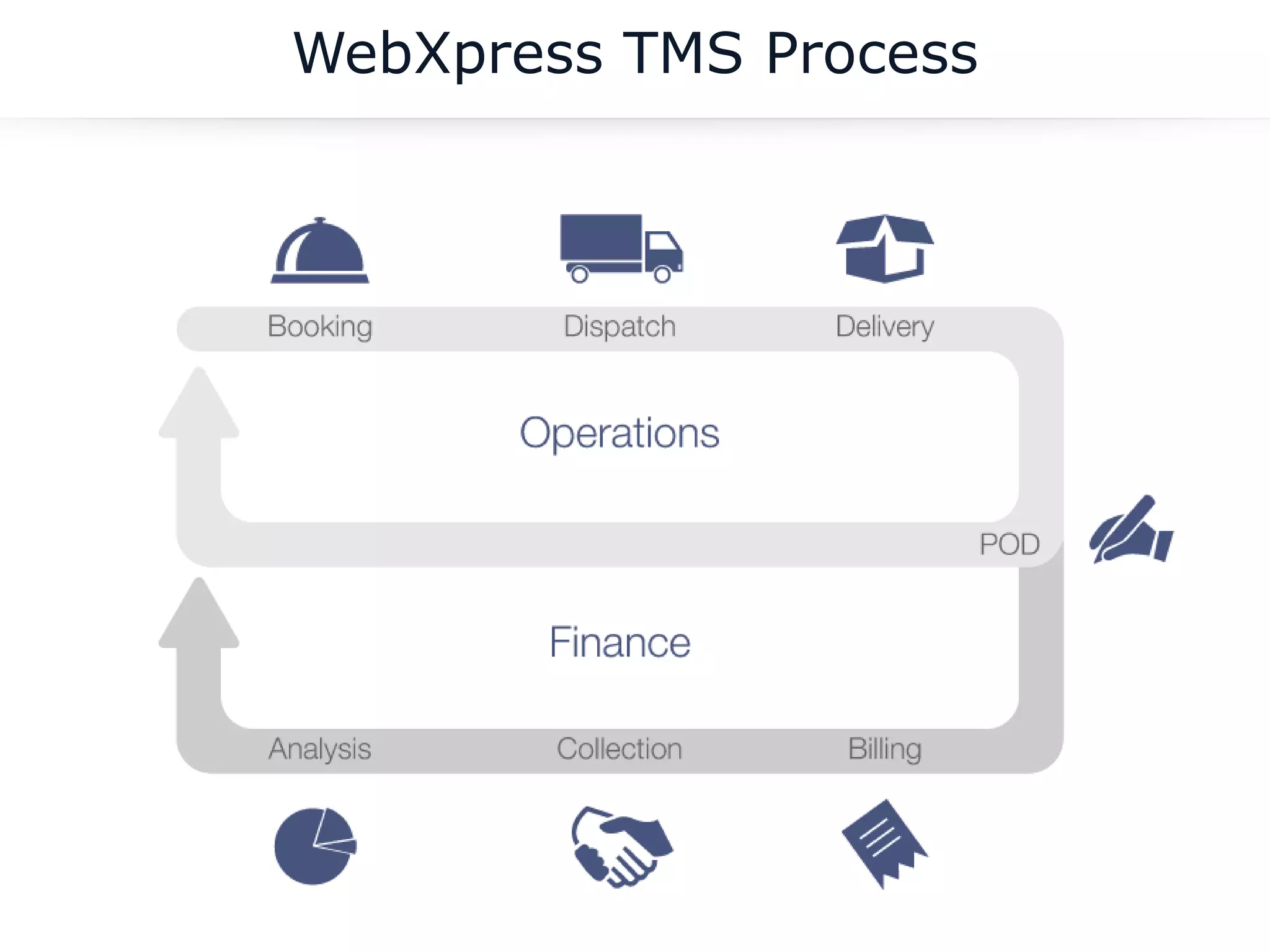 Transport Management System | PDF