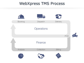 Transport Management System | PDF