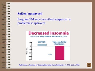 Tm stres management | PPT