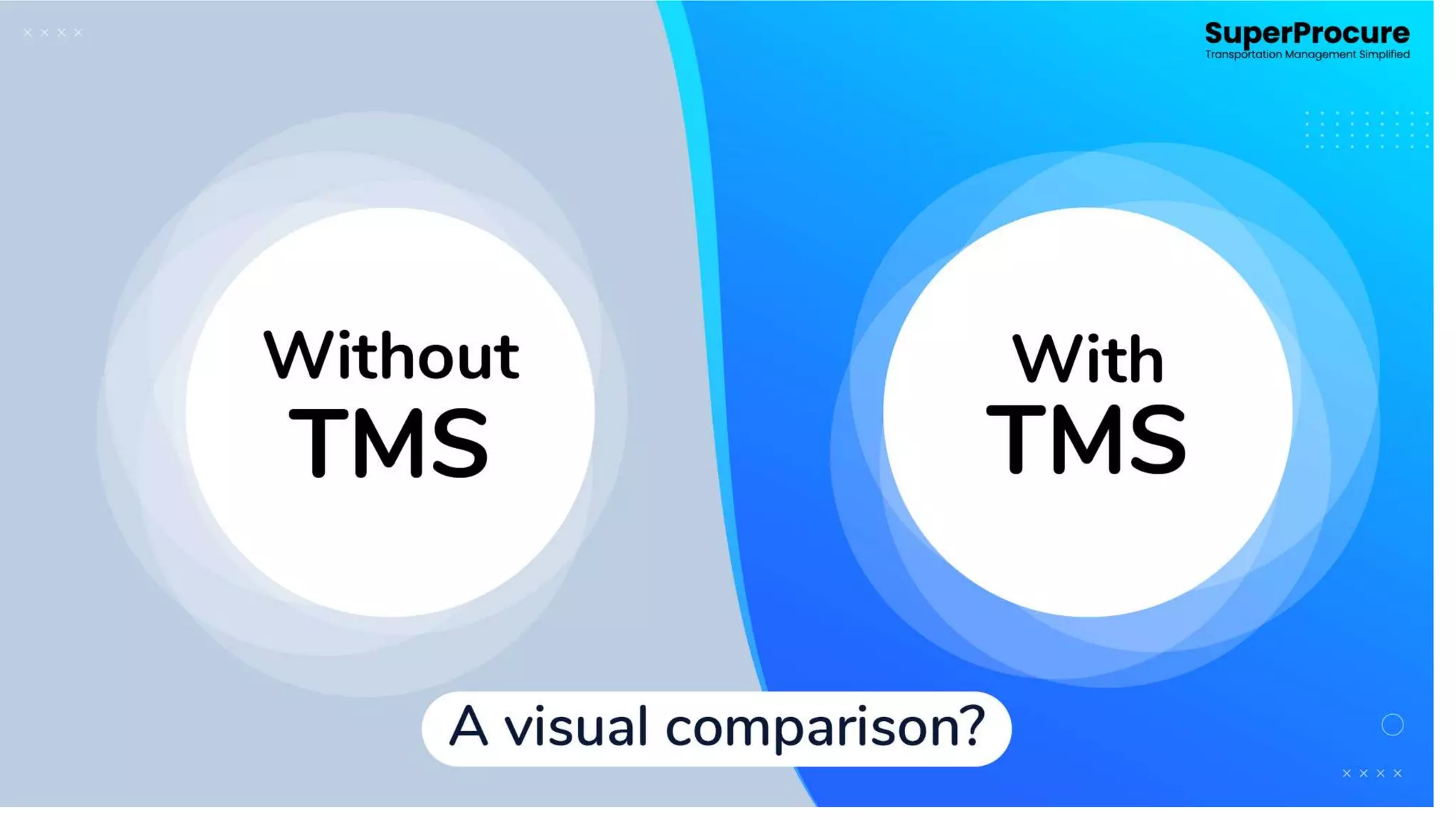 TMS Vs. Manual-driven Logistics- A Visual Comparison | PPT