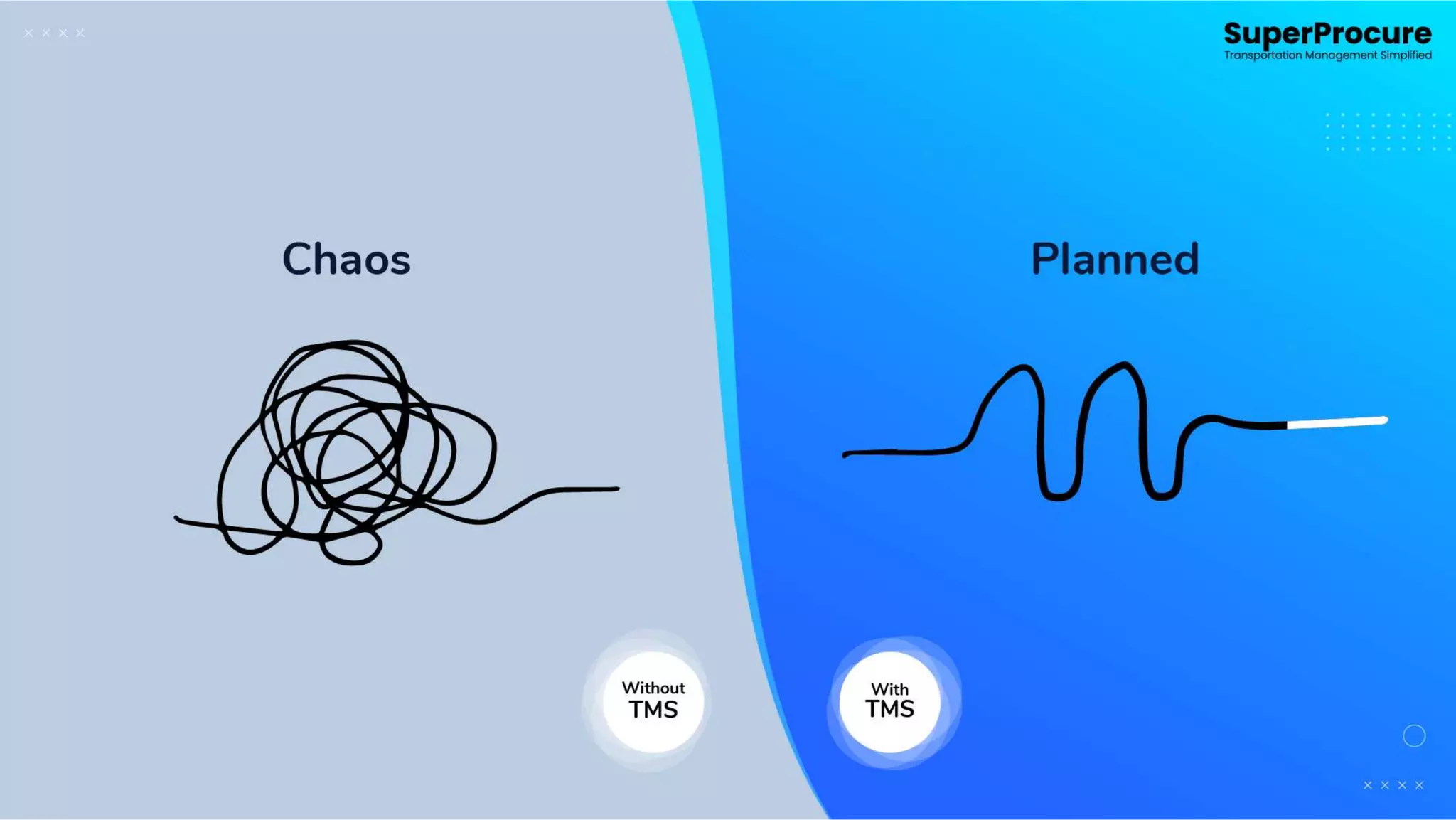 TMS Vs. Manual-driven Logistics- A Visual Comparison | PPT