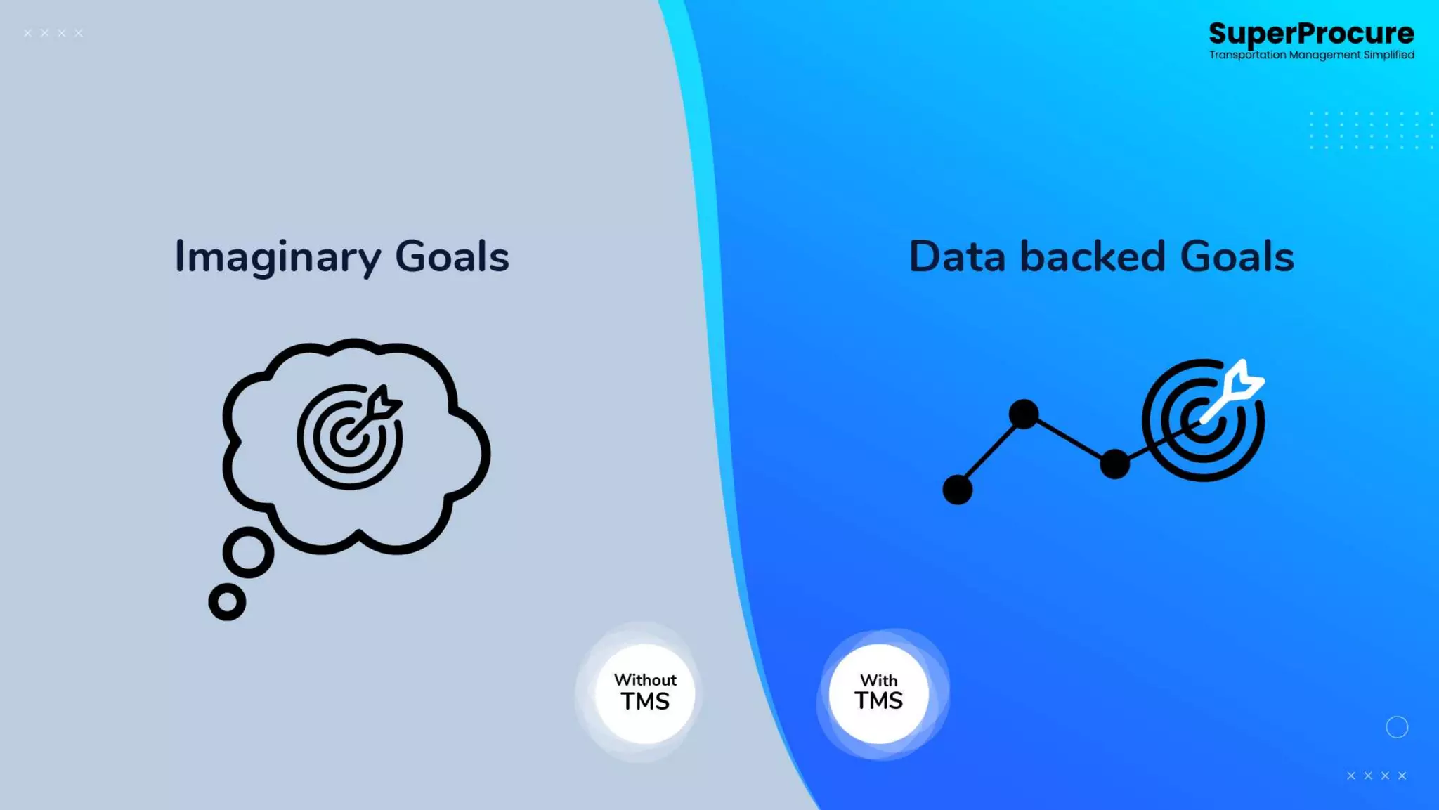 TMS Vs. Manual-driven Logistics- A Visual Comparison | PPT