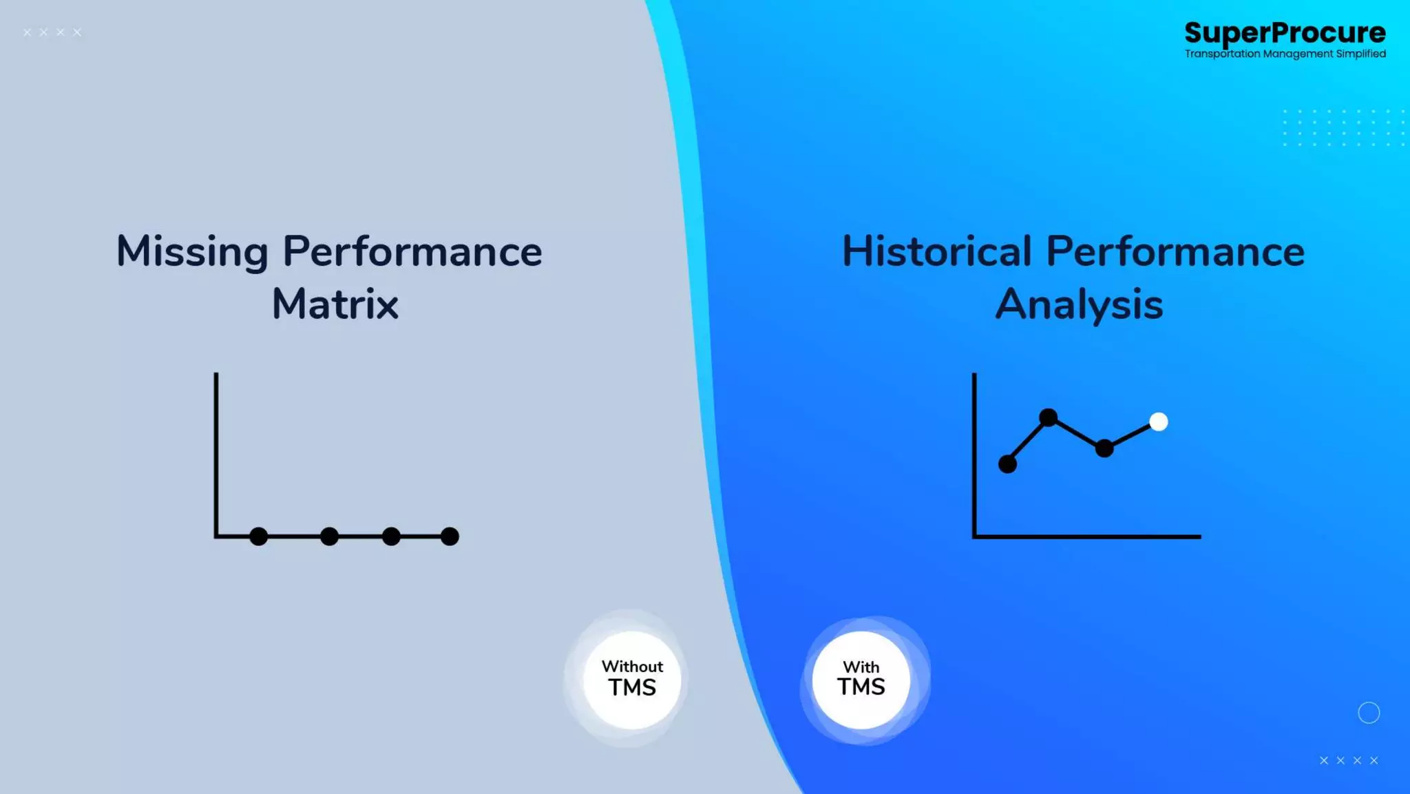 TMS Vs. Manual-driven Logistics- A Visual Comparison | PPT