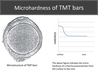Characteristics of Thermo Mechanically Treated Steels | PPTX