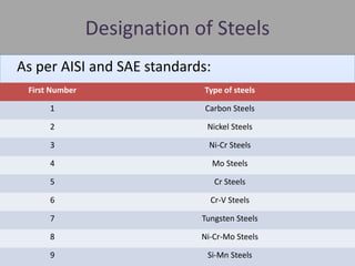 Characteristics of Thermo Mechanically Treated Steels | PPT