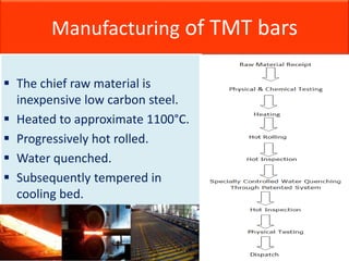 Characteristics of Thermo Mechanically Treated Steels | PPTX
