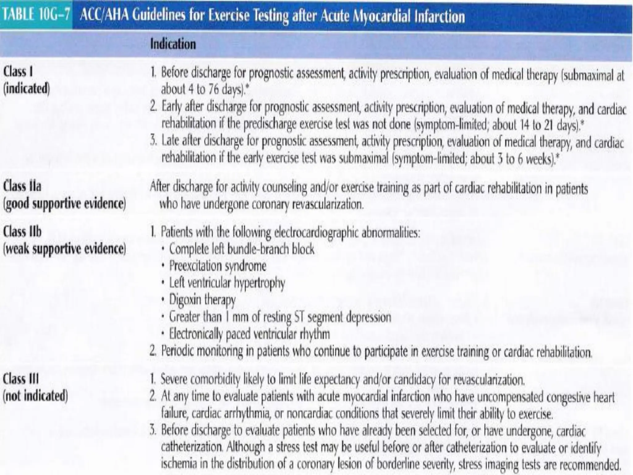 TMT is a test for heart regulation system | PDF